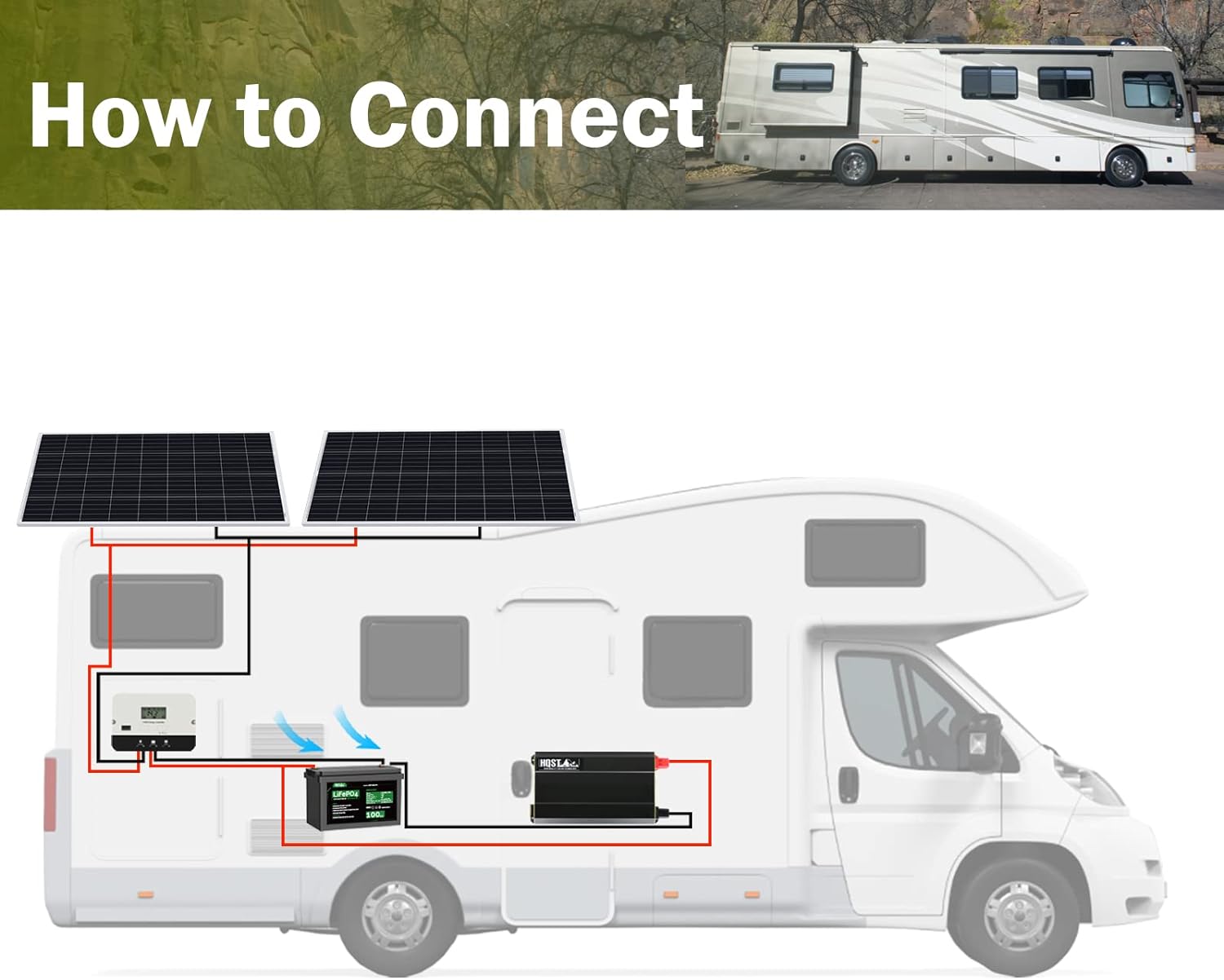HQST 100W Portable Solar Panel Review - Solar Power Essentials